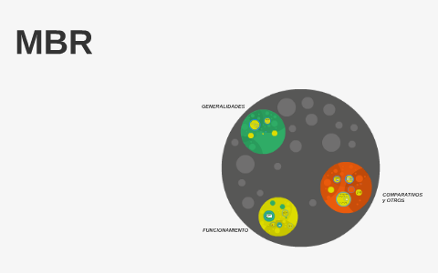 MBR by on Prezi
