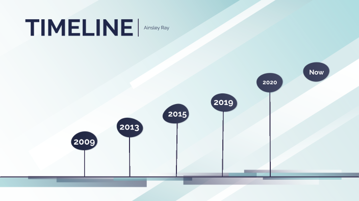 All About Me Timeline by Ainsley R on Prezi