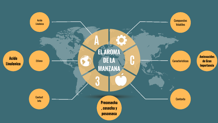 " EL AROMA DE LA MANZANA " by ARLEY MEDRANO on Prezi