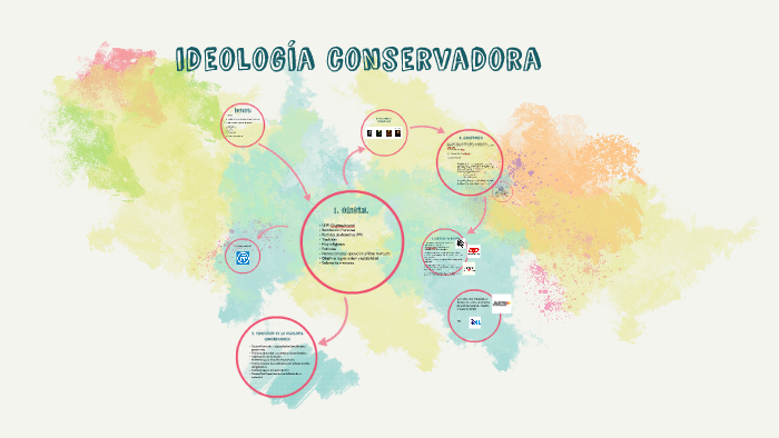 ideología conservadora by María Dolores Fernández on Prezi