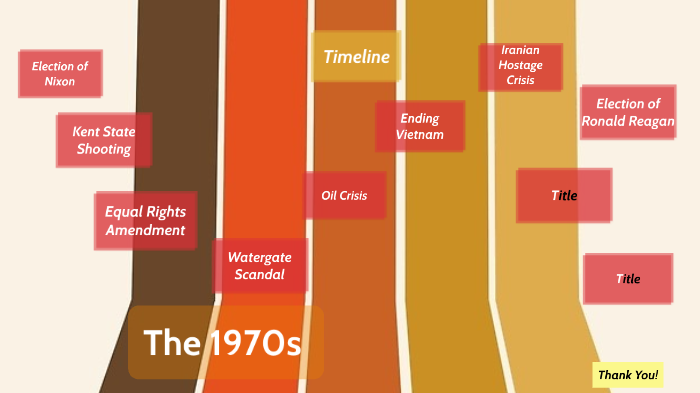 Timeline of the 1970s by Kay Tagliaferri on Prezi