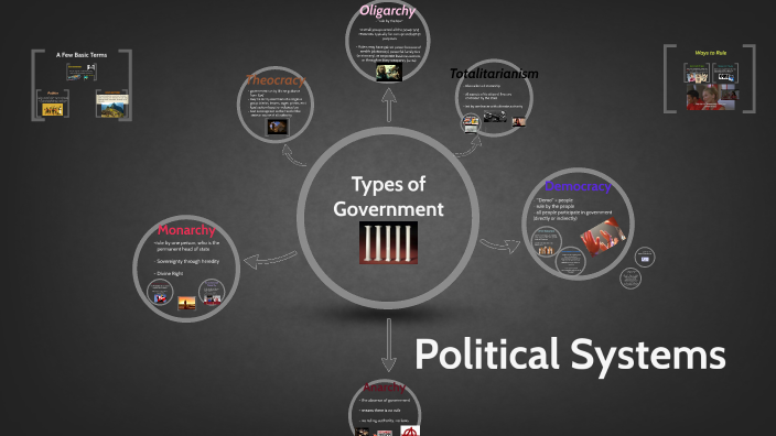 Political Systems & Types of Government by Mrs. Mladic on Prezi