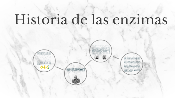 Historia de las enzimas by Fidel Fragozo C on Prezi