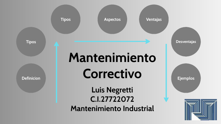 Mantenimiento Correctivo by Luis Negretti on Prezi
