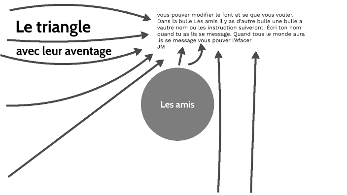 Triangle de l'amitié by JEAN-MAXIM COUTU on Prezi