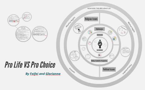PRO LIFE vs PRO CHOICE by Microwavable Microwave on Prezi