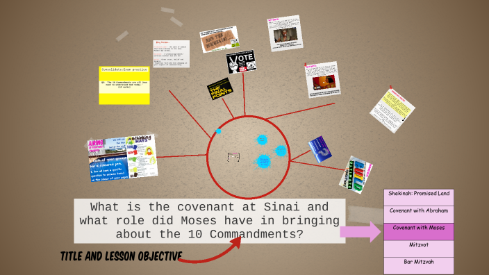 2024 What is the role of Moses in the 10 Commandments by Mrs Seddon on ...