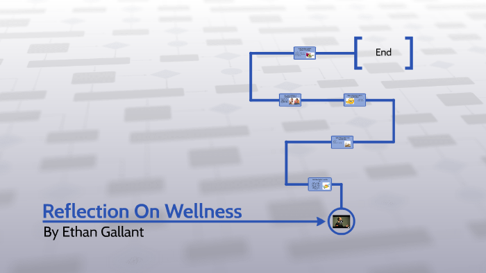 Reflection On Wellness by Ethan Gallant on Prezi