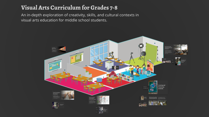 Visual Arts Curriculum for Grades 7-8 by Rebecca Dimovsky on Prezi