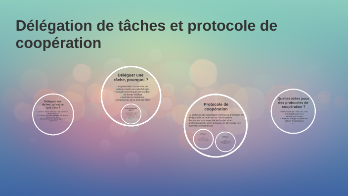 Délégation de tâches et protocole de coop by Sindt Caro on Prezi