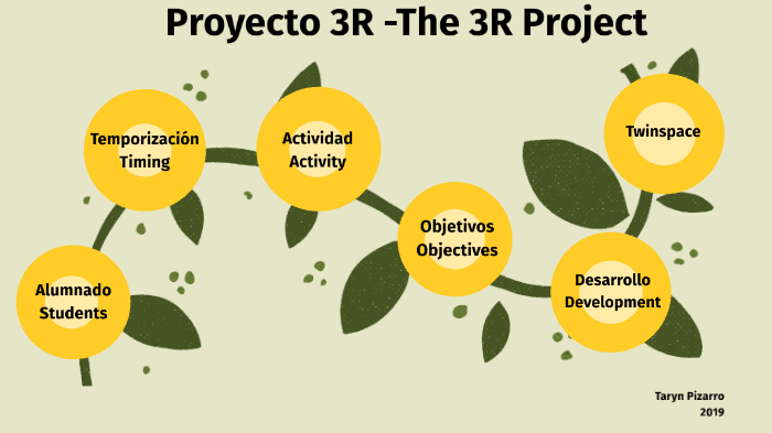 Proyecto 3R - The 3R Project by Taryn Pizarro Grammelstorff on Prezi
