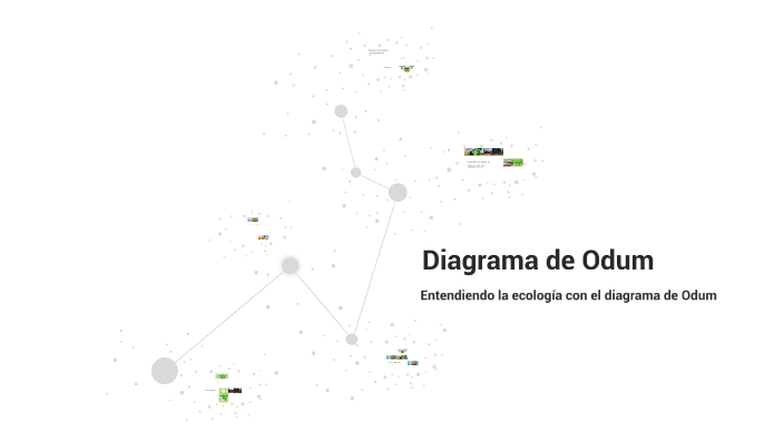 Diagrama de Odum by david pino on Prezi