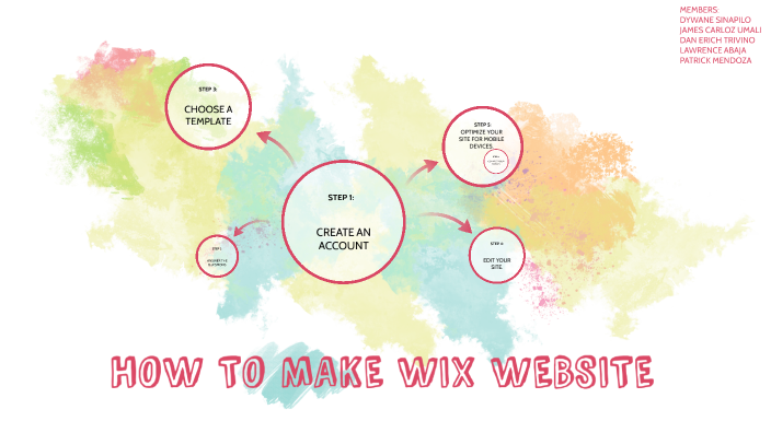 HOW TO MAKE WIX WEBSITE by JANEA DAPHNIE SEPINA on Prezi HOW TO MAKE WIX WEBSITE by JANEA DAPHNIE SEPINA on Prezi