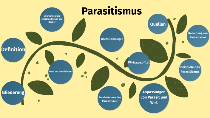 Biologie_Parasitismus by Valentin Degenhardt on Prezi