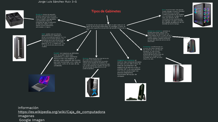 Tipos de gabinetes by Jorge Luis Sánchez Ruíz on Prezi