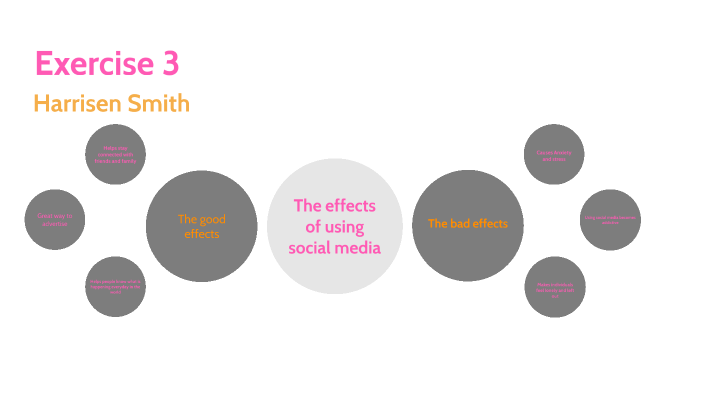 concept map by Harrisen Smith on Prezi