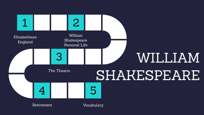 Shakespeare Notes by Rubye McKinley on Prezi