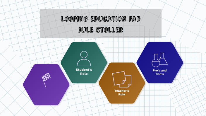 Looping Education Fad by JULE STOLLER on Prezi