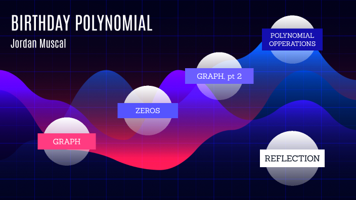 Birthday Polynomial project by Jordan Muscal on Prezi
