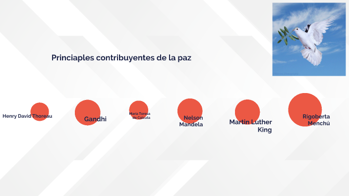 Línea del tiempo de la paz by Daniel Alejandro Niño Gómez on Prezi