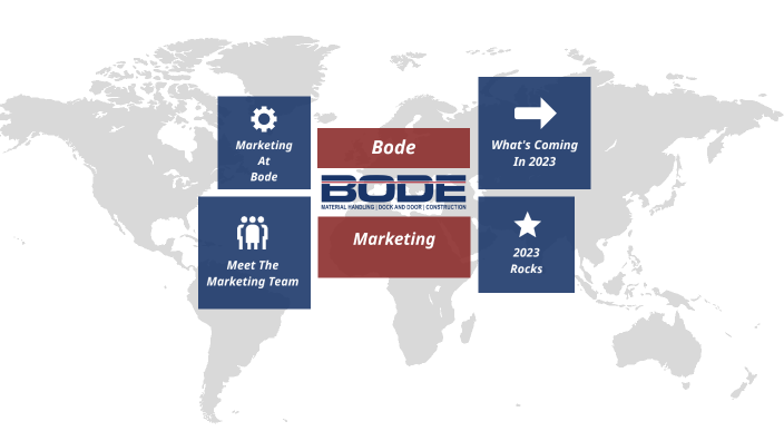 Bode 2023 Marketing Presentation by Erik Nystrom on Prezi