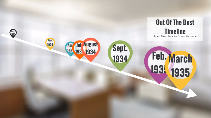 out of the dust timeline by Emma Alexander on Prezi