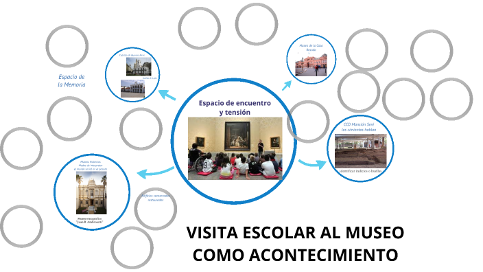 Visita escolar al museo by Sara Halpern on Prezi
