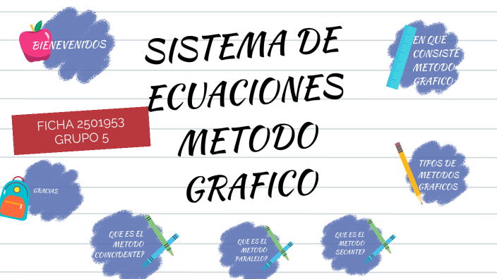 Sistemas de ecuaciones método gráfico by dianita vargas on Prezi