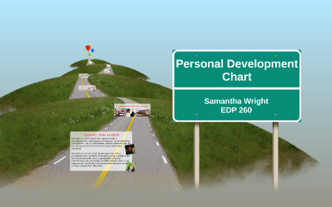 Personal Development Chart by Samantha Wright on Prezi