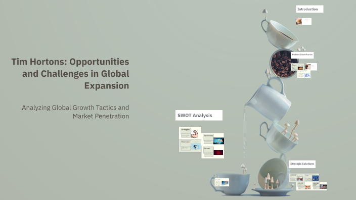 Tim Hortons' International Expansion Strategy by Thị Mỹ Linh Trịnh on Prezi