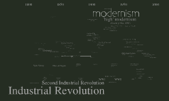 Urban Timeline by Nick Smith on Prezi