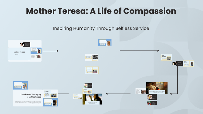 Mother Teresa: A Life of Compassion by tetsu star on Prezi