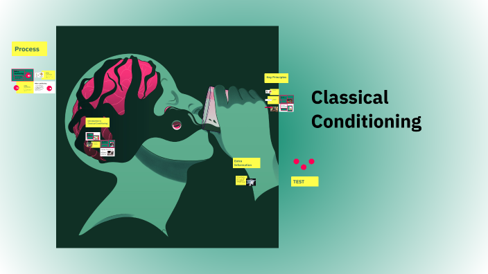 Classical Conditioning by Priti Kanakala on Prezi