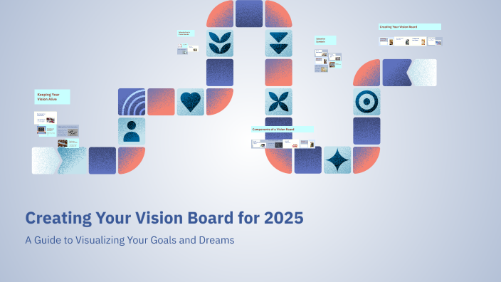 Creating Your Vision Board for 2025 by Shlok Balar on Prezi