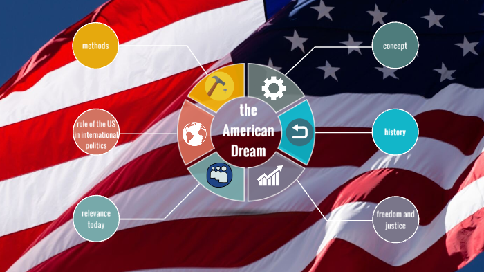 American Dream by Christina Biel on Prezi