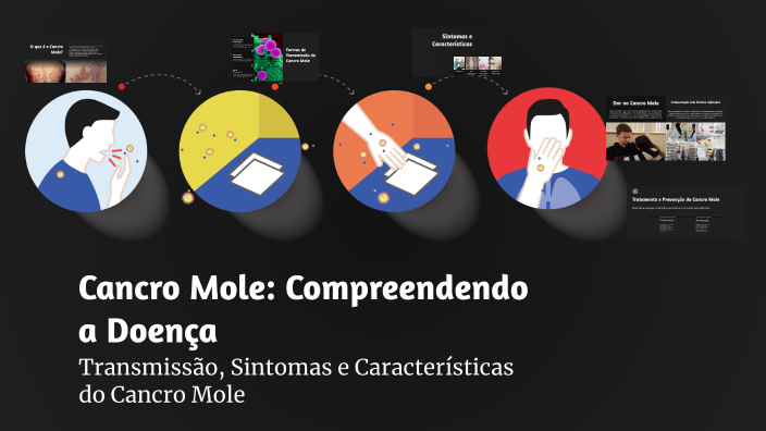 Cancro Mole: Compreendendo a Doença by ivandir sales on Prezi