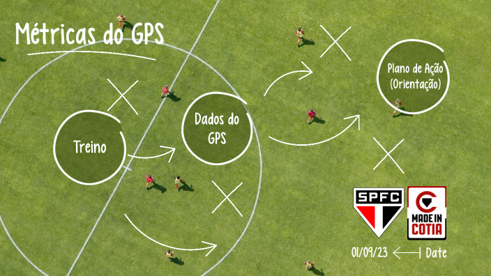 Métricas do GPS by CAIO OLIVEIRA on Prezi