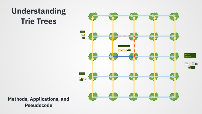 Understanding Trie Trees by Mostafa Magdy 1550 on Prezi Understanding Trie Trees by Mostafa Magdy 1550 on Prezi