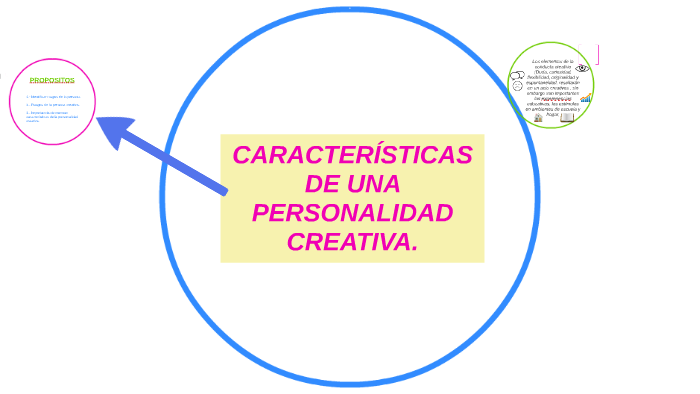 CARACTERÍSTICAS DE UNA PERSONALIDAD CREATIVA. by Xochitl Rodriguez ...