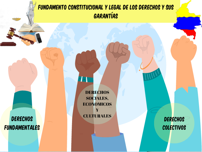 Derechos de la Constitución Politica de Colombia by Maryann Alejandra López Riaño on Prezi