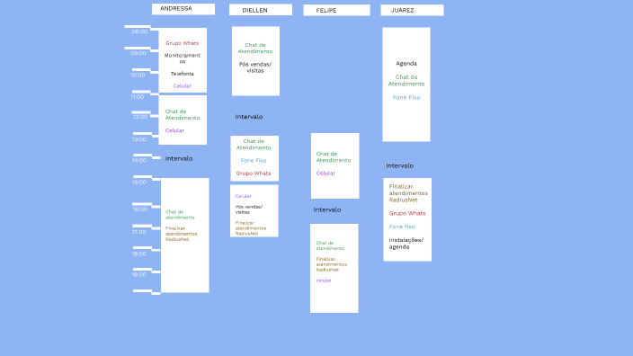 rpnet by Diellen Alves on Prezi