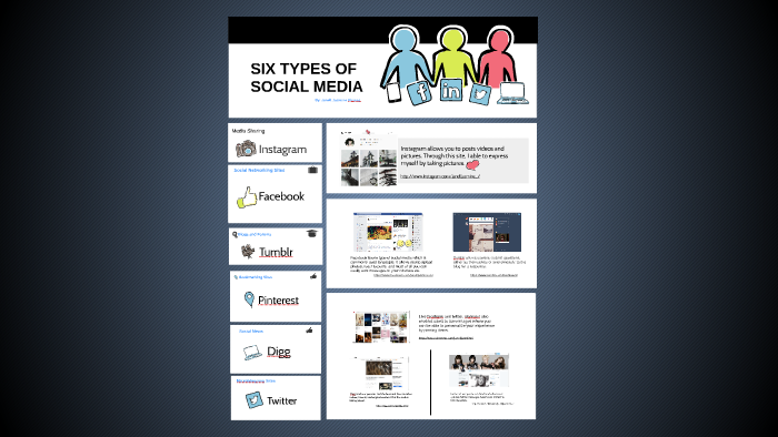 SIX TYPES OF SOCIAL MEDIA by Janell Jasmine Abaoag on Prezi