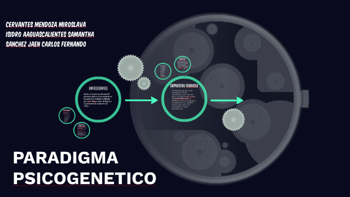PARADIGMA PSICOGENETICO by Samantha Isidro on Prezi
