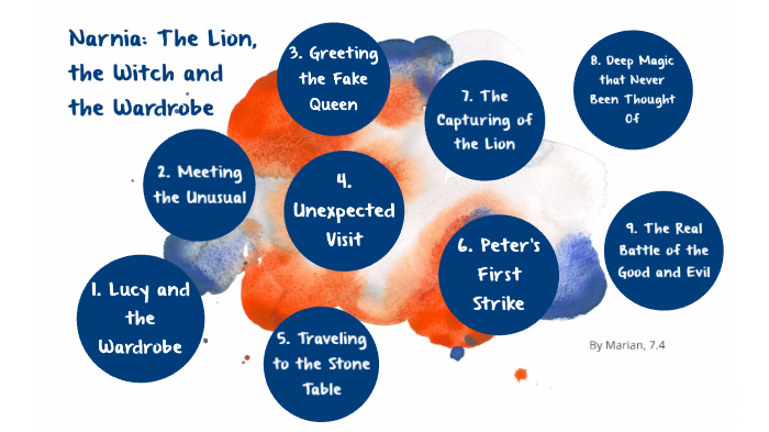 Timeline - Narnia: The Lion, the Witch and the Wardrobe by Marian ...