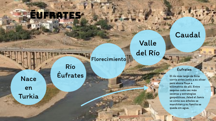 Éufrates, Río en Irak by Kevin DG on Prezi