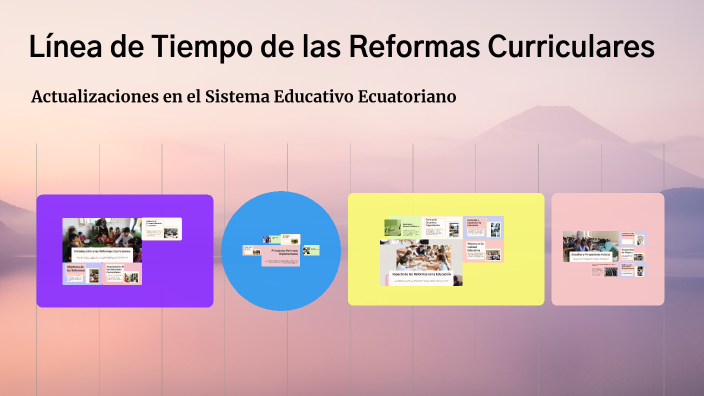 Línea de Tiempo de las Reformas Curriculares by ELSA GODOY on Prezi