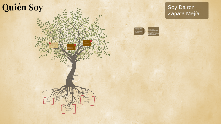 Quien Soy by Albert Mejía on Prezi