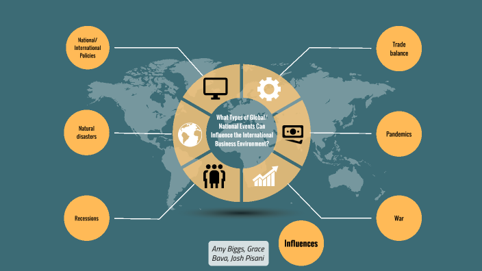 International Business- Global/ National Influences by Amy Biggs on Prezi