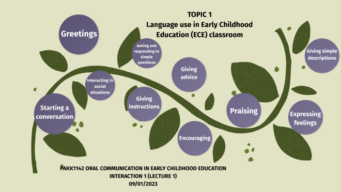 Topic 1: Language use in Early Childhood Education (ECE) classroom by ...