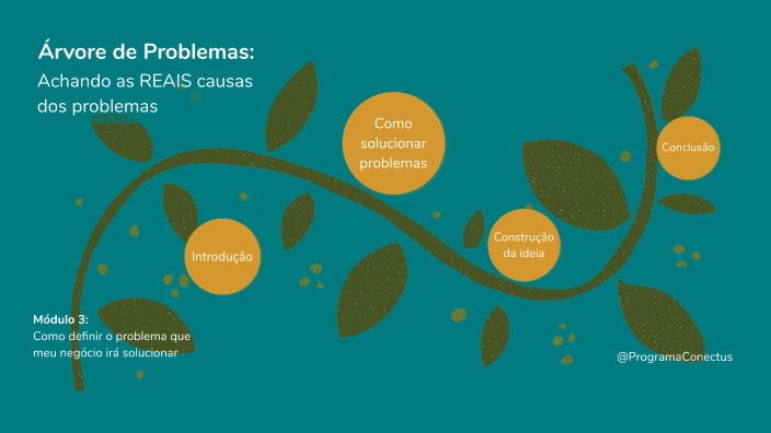 M3 / Aula 1: Árvore de Problemas by Projeto Conectus ENACTUS UFRGS on Prezi
